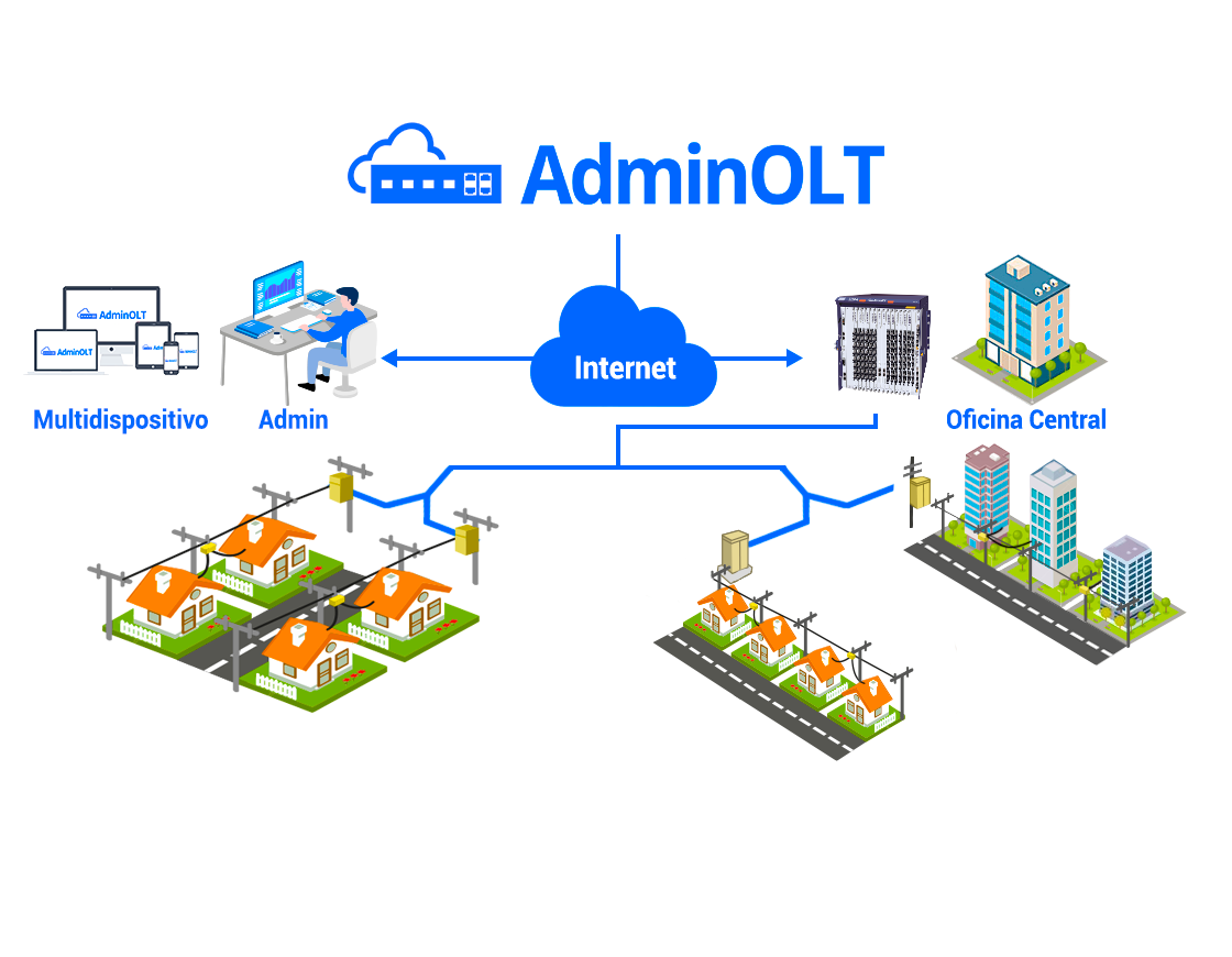 AdminOLT Gestión de OLT en la nube - AdminOLT.com